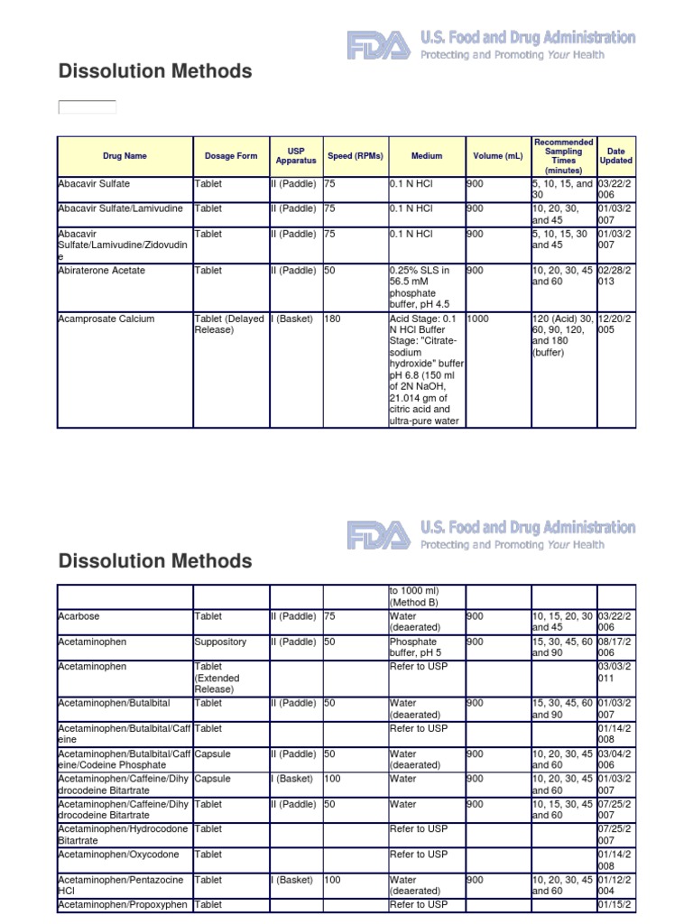Méthodes de Dissolution FDA | PDF | Buffer Solution | Sodium Dodecyl ...