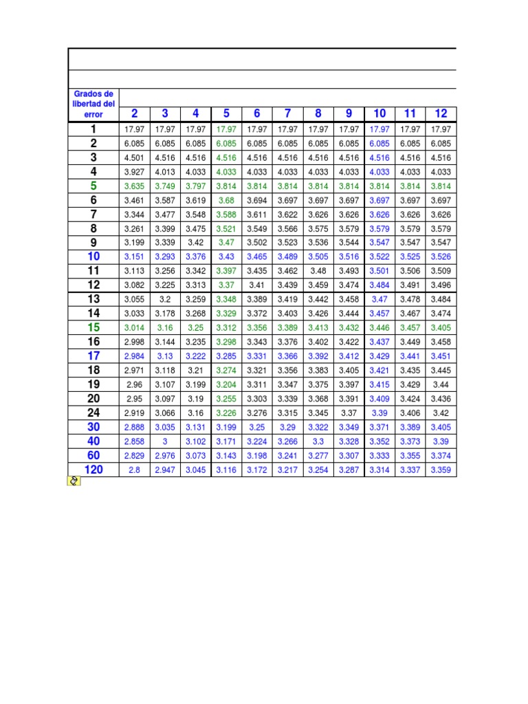 Tabla de Duncan y Nkeuls | PDF | Informática