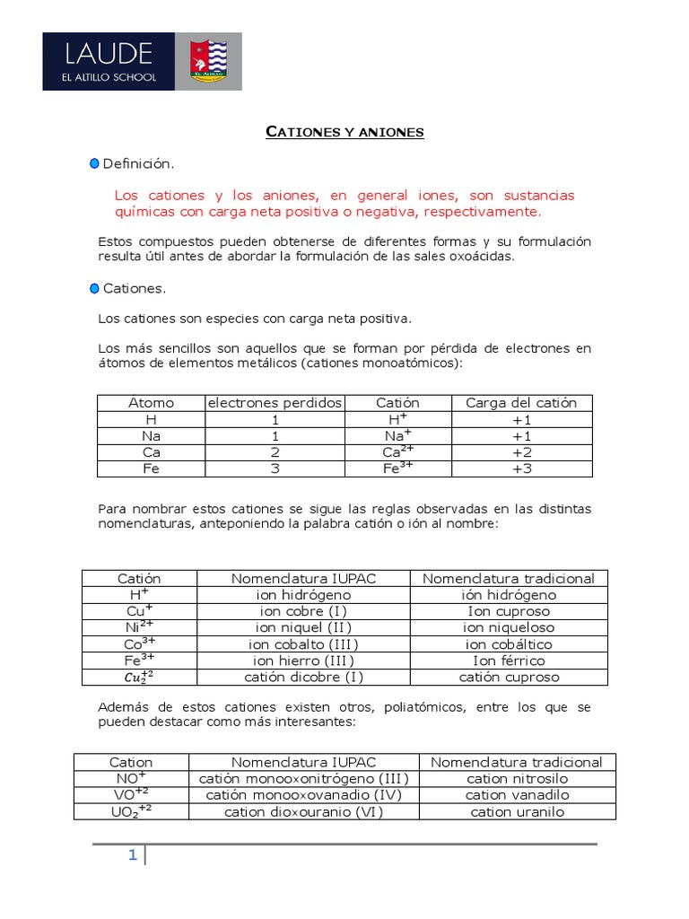 Cationes y Aniones | PDF | Ion | Sustancias químicas