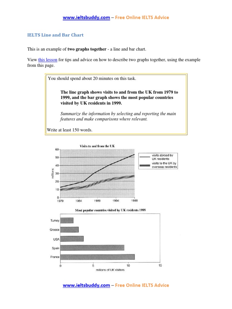 IELTS Line and Bar Chart Analysis Guide | PDF | Business | Travel