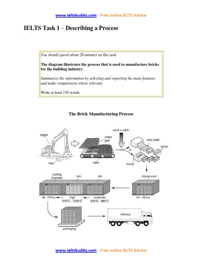 Ielts Writing Task 1 Sample Process | PDF