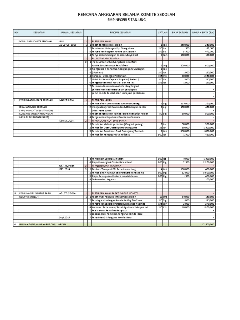 Rab Komite Sekolah 2014 | PDF | Karier & Perkembangan | Sains & Matematika
