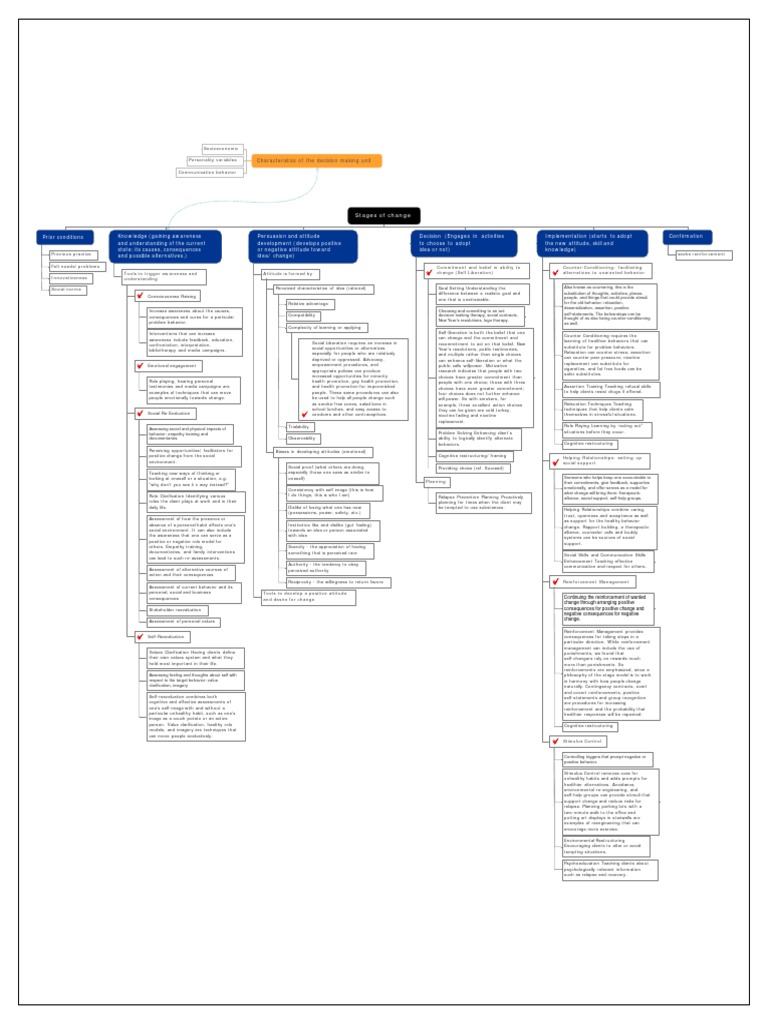 Characteristics of The Decision Making Unit | Download Free PDF ...