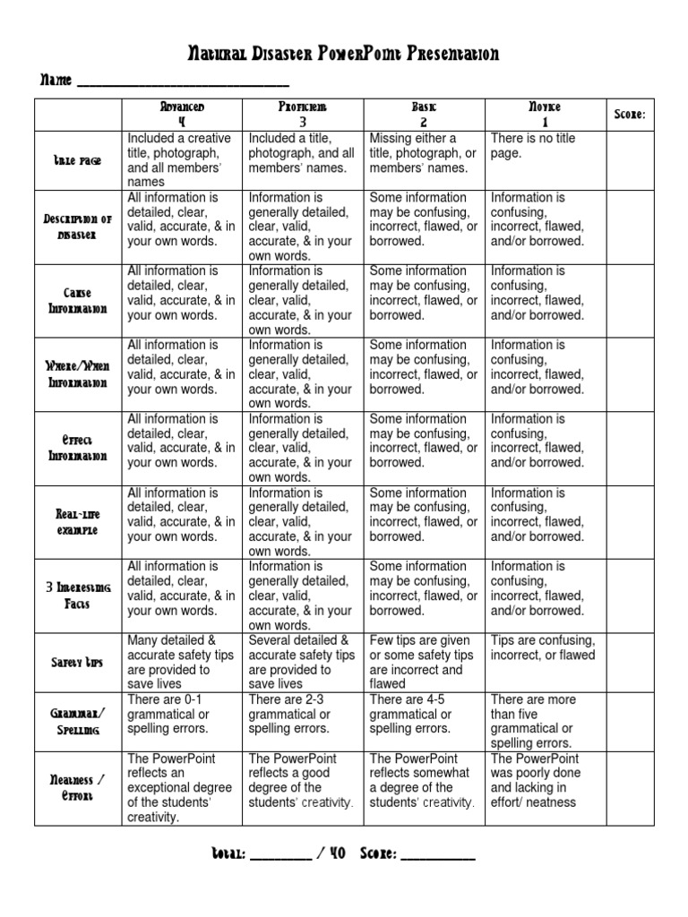 Natural Disaster Powerpoint Presentation Scoring Rubric | PDF | Human ...