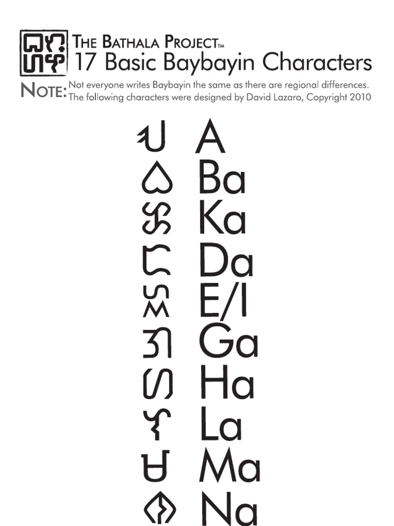 Baybayin (Alibata) Character Chart | PDF