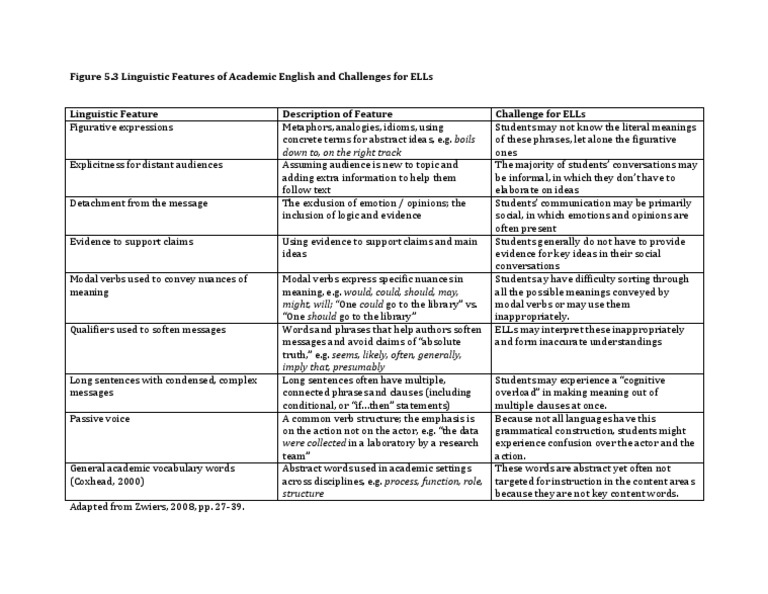 Features of Academic Language | PDF
