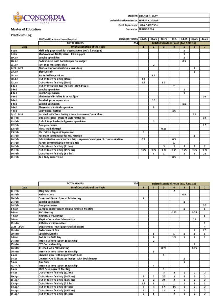 Finished Practicum Log1 Sheet1 | PDF