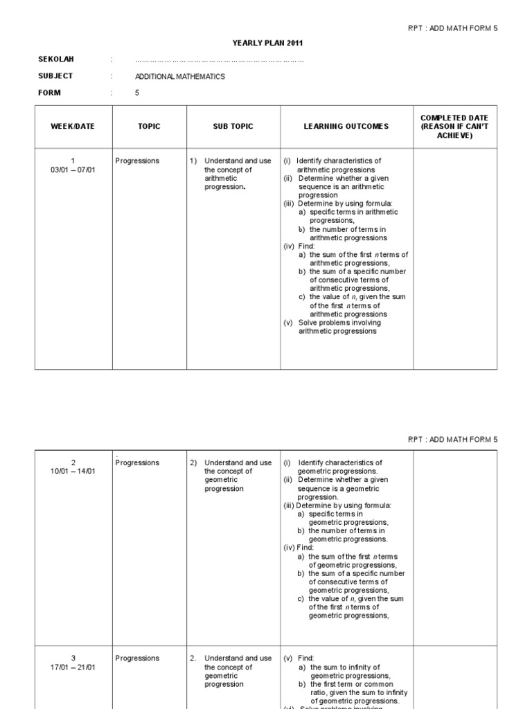 RPT - Add Math F5 | PDF | Trigonometric Functions | Sine