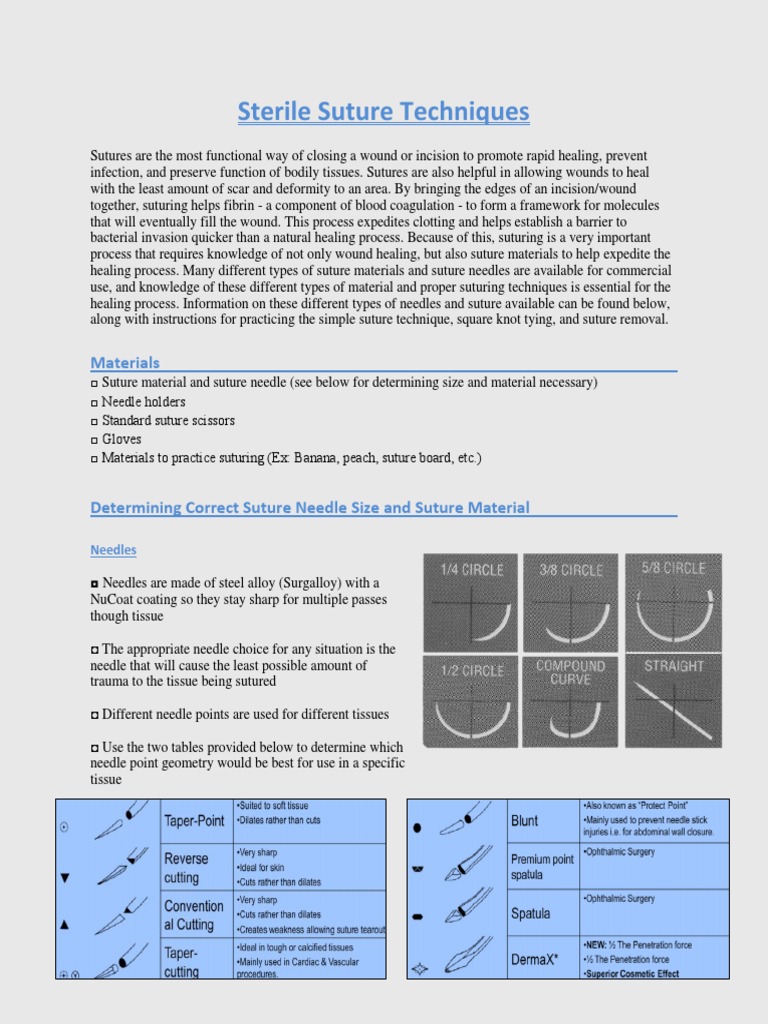 Sterile Suture Techniques Instruction Set | Surgical Suture | Wound ...