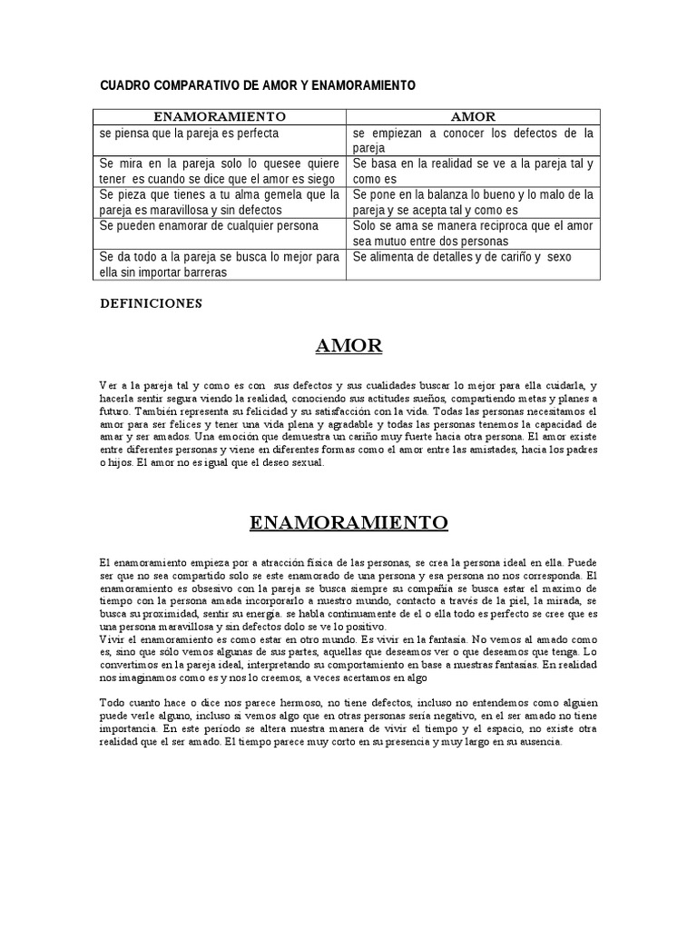 Amor vs Enamoramiento: Comparativa | PDF | Amor | Sicología