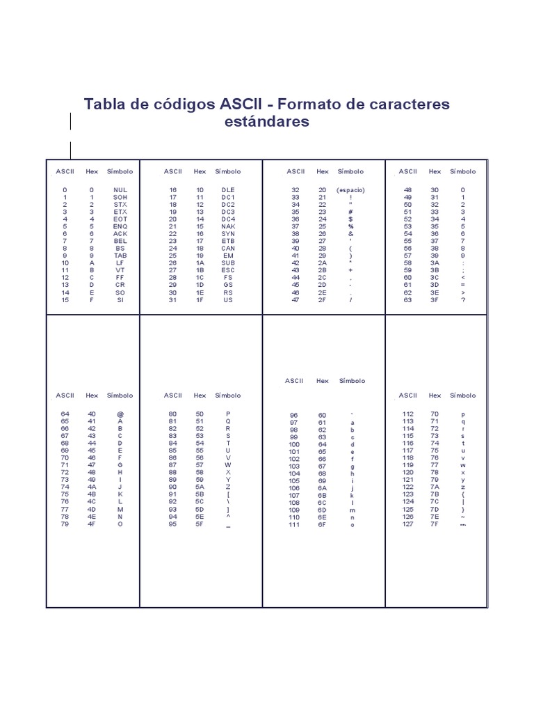 Tabla completa de códigos ASCII | PDF | Software de la aplicacion | Ascii