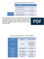 Tabel 1 Klasifikasi IMT Menurut Kriteria Asia Pasifik | PDF