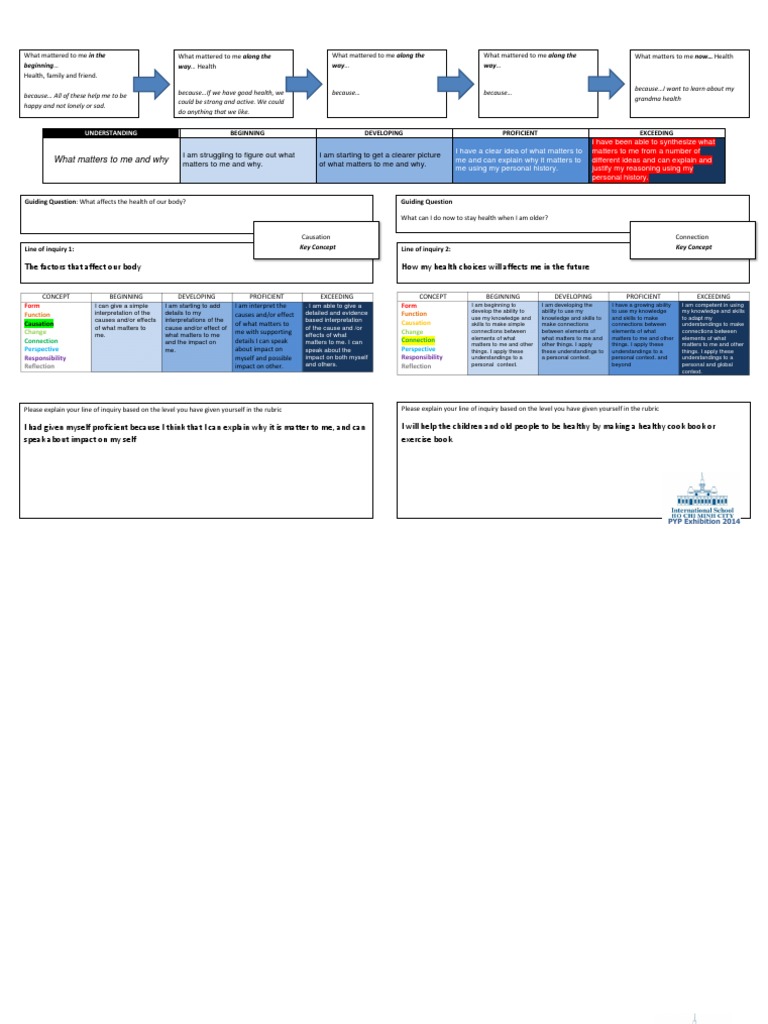 Pypx Self Assessment Rubrics | PDF | Inquiry | Causality
