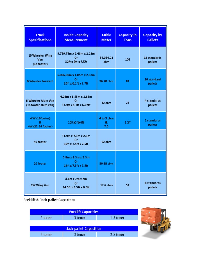 Truck Specifications | PDF | Freight Transport | Land Vehicles