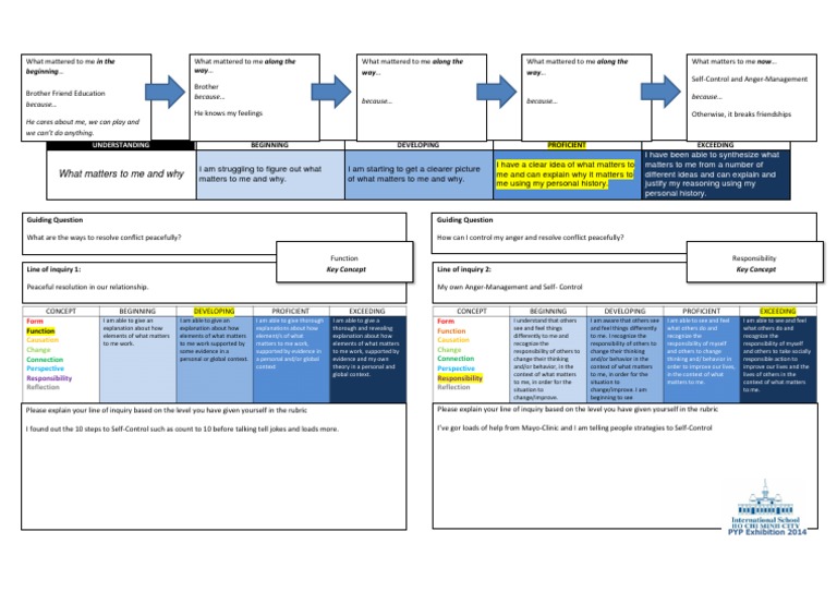 Pypx Self Assessment Rubrics | PDF | Inquiry | Self Control