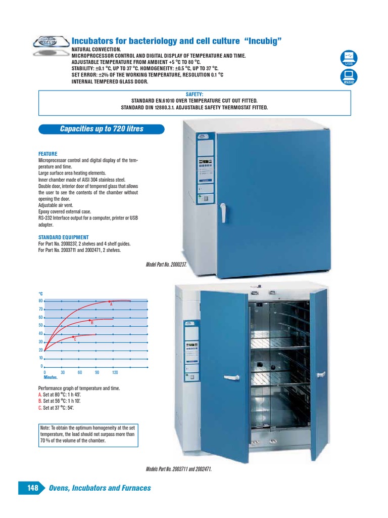 Bacteriology Incubators and Ovens | PDF | Thermostat | Door