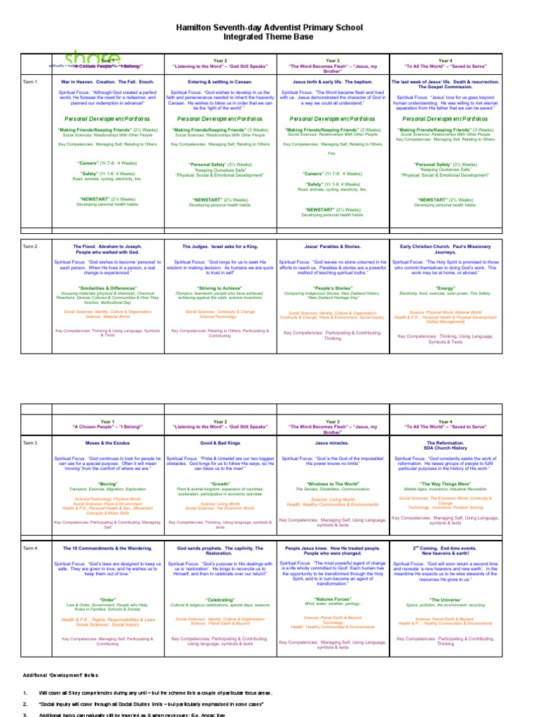Bible & Inquiry Learning Scheme, 2008a | PDF | Jesus | Self