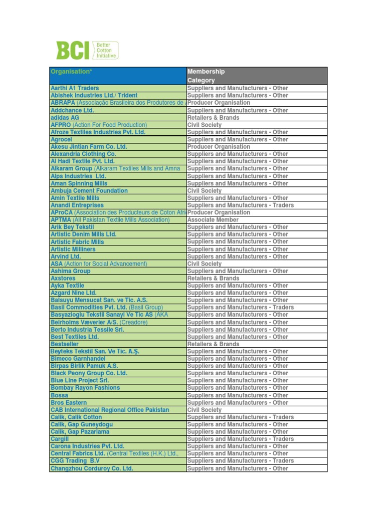 BCI Members List | PDF | Textile Manufacturing | Textiles