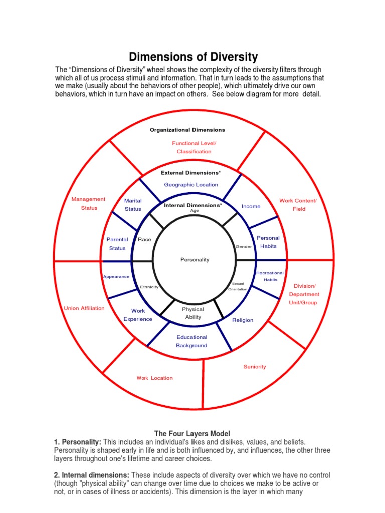 Understanding Loden's Diversity Wheel | PDF | Multiculturalism | Gender