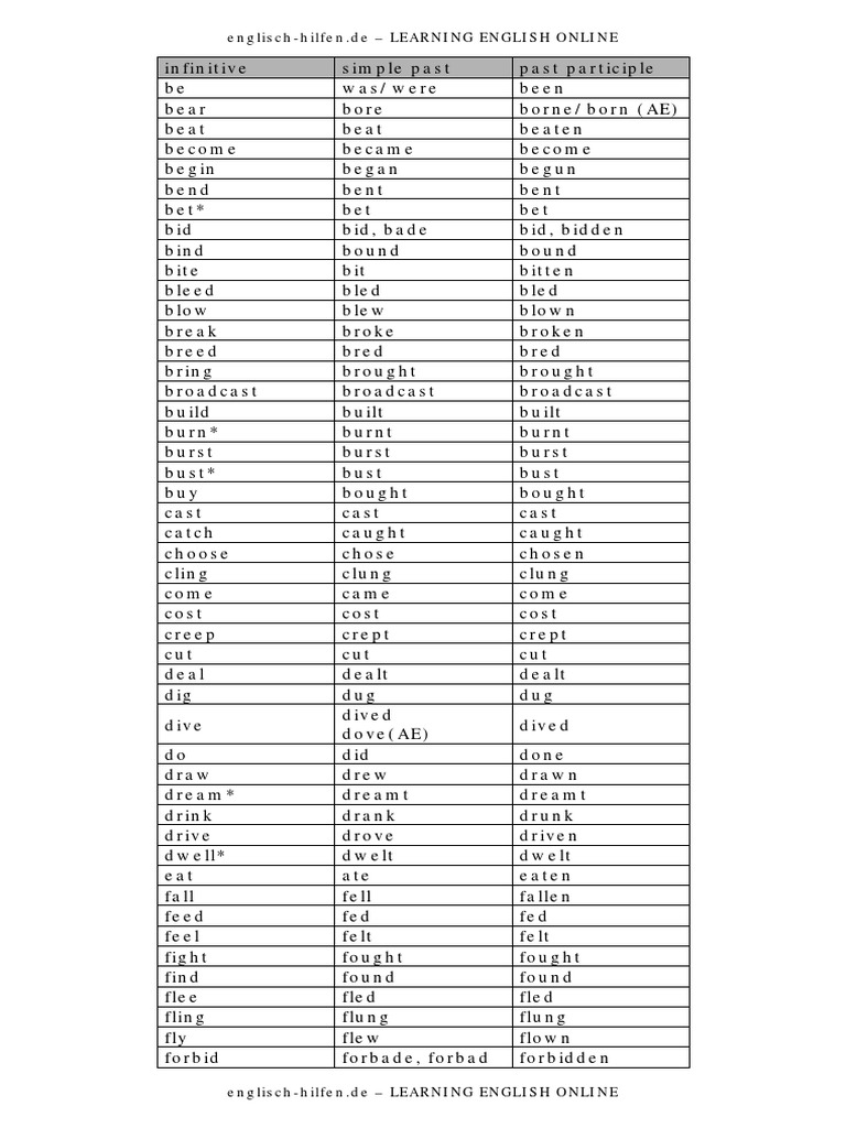 Englisch-Hilfen - de - LEARNING ENGLISH ONLINE | PDF | Grammar ...