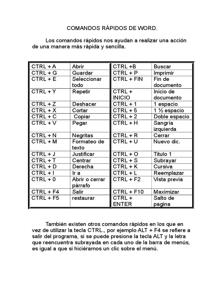 Comandos rapidos de Word