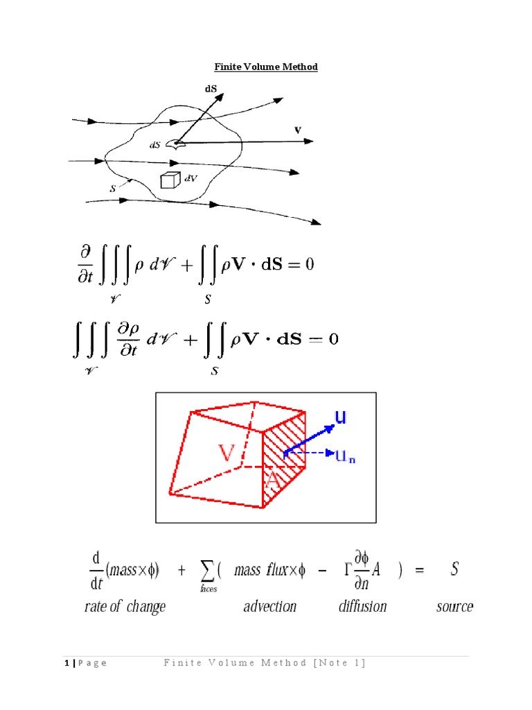 Finite Volume Method | PDF