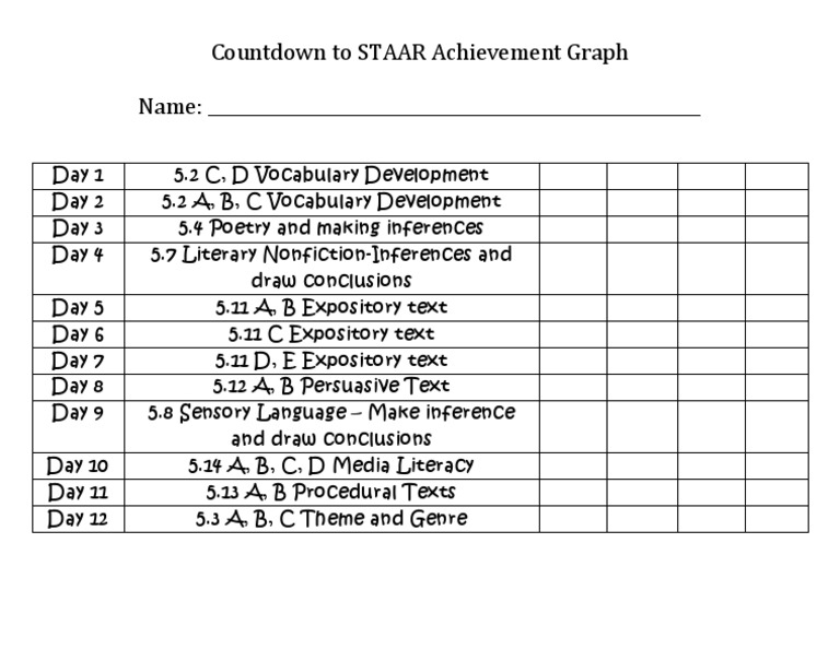 STAAR Reading Countdown Plan | PDF
