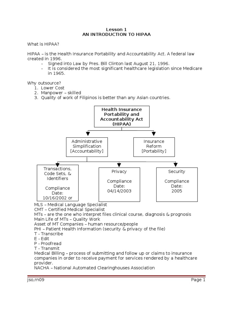 Hipaa Lesson 1 | PDF | Health Insurance Portability And Accountability ...