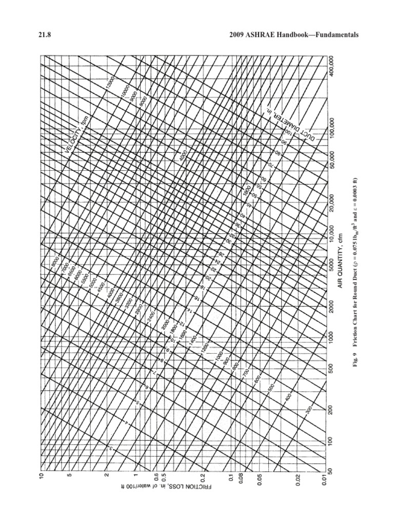 2001 Friction Chart | PDF