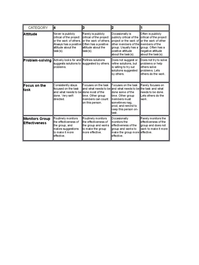 Grading Rubric | PDF | Language Arts & Discipline | Self-Improvement