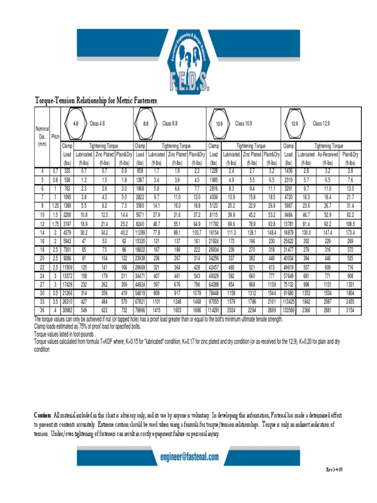 Torque-Tension Chart For Metric Fasteners | PDF | Torque | Materials