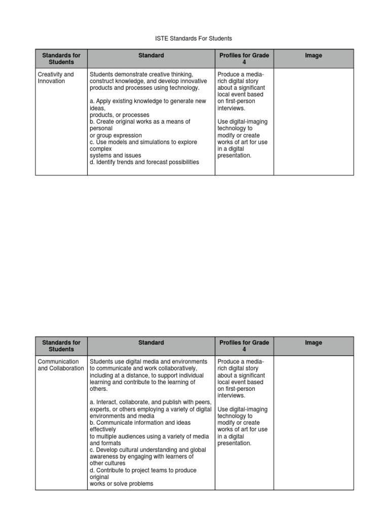 ISTE Standards for 4th Grade Students | PDF | Collaboration | Learning