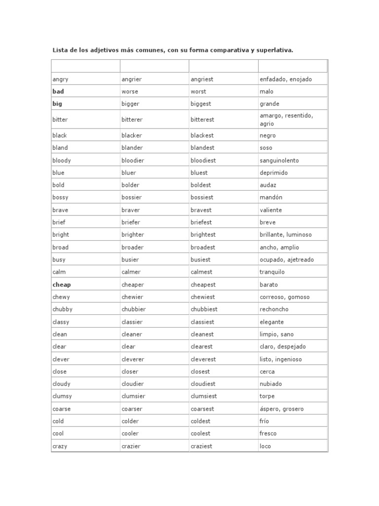 Lista de Los Adjetivos Más Comunes