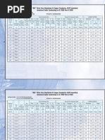11kV Cable Size and Current Ratings | PDF | Insulator (Electricity ...