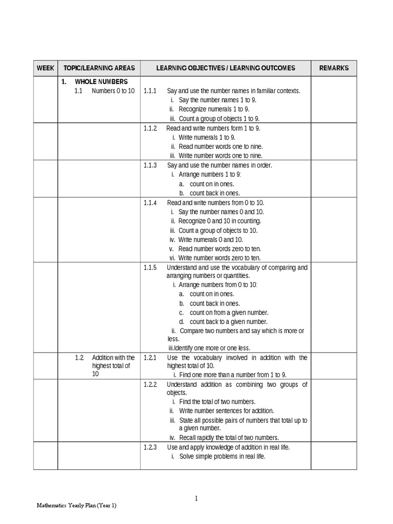Mathematics Yearly Plan (Year 1) | PDF