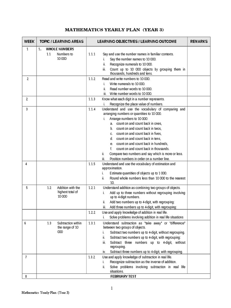 Mathematics Yearly Plan (Year 3) : Week Topic / Learning Areas Learning ...