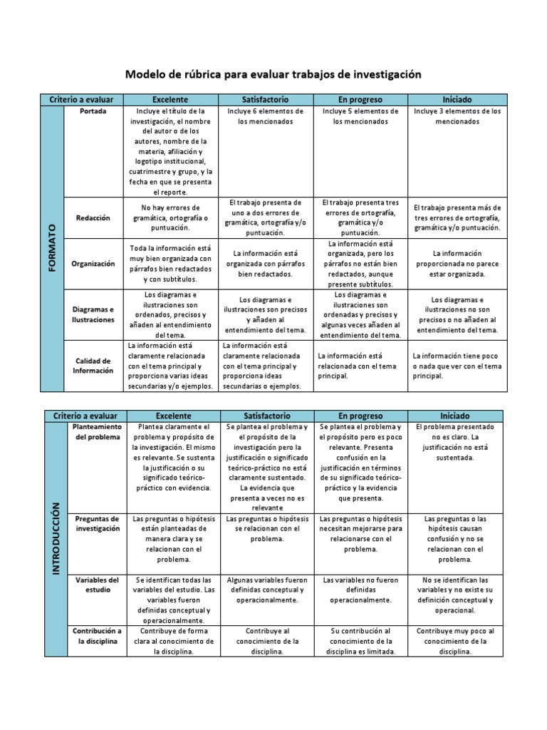 Modelos de Rúbrica Para Evaluar Trabajos de Investigación