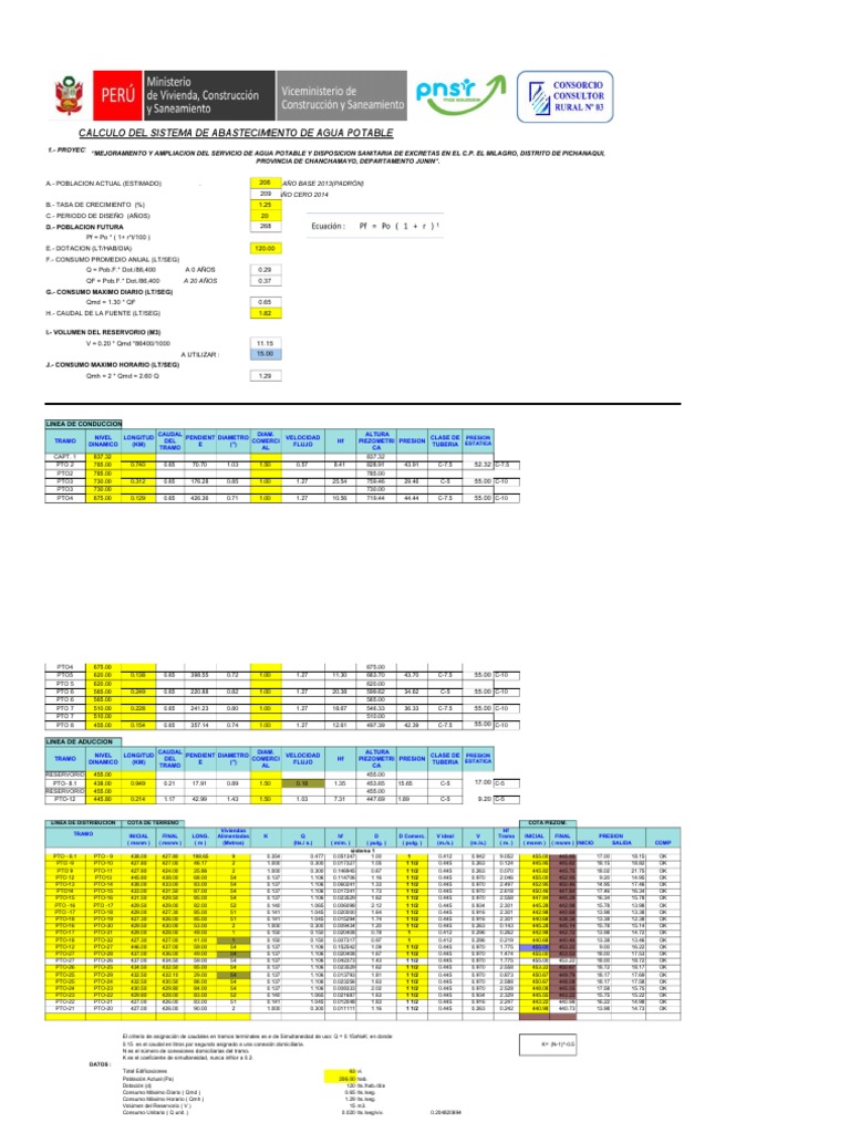 Cálculo de Agua Potable en Excel | PDF | Hidrología | Materiales ...