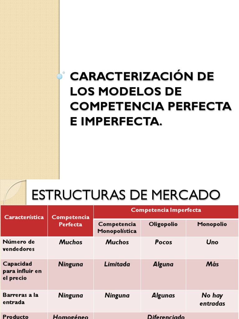 Modelos de Competencia Perfecta e Imperfecta | Suministro (Economía ...