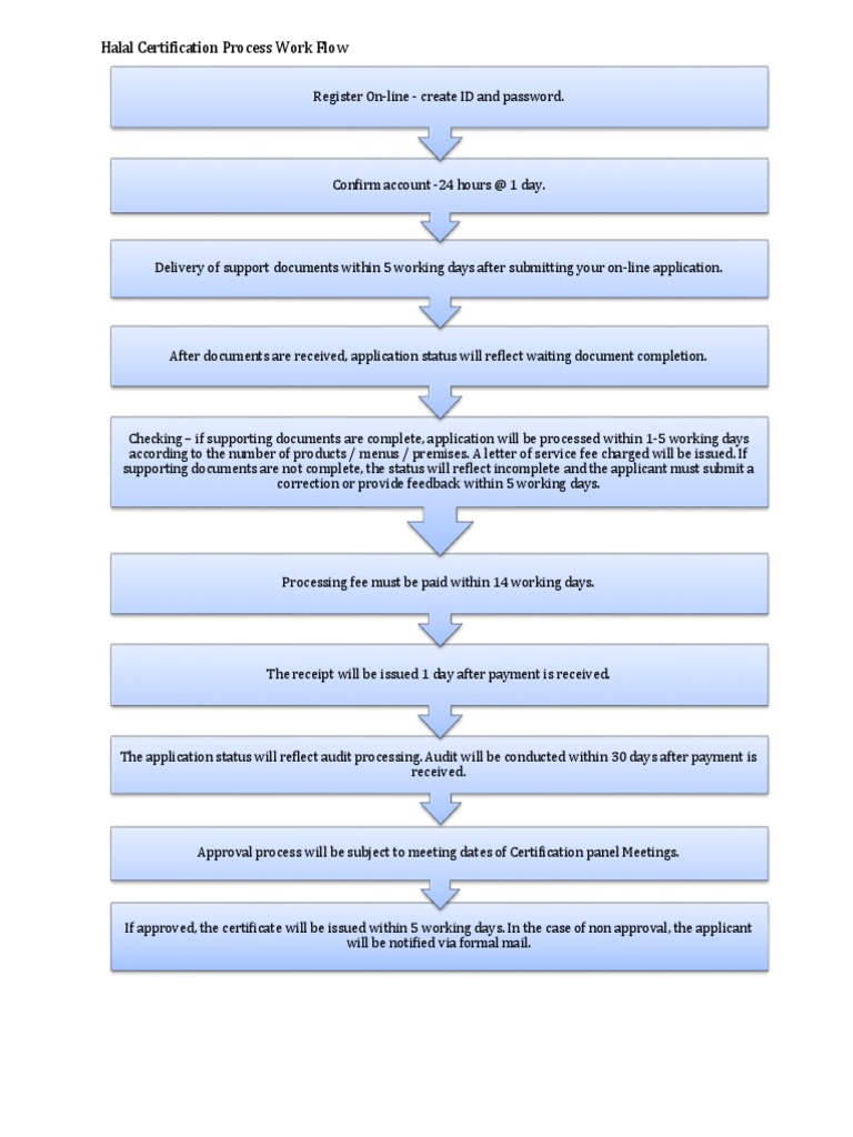 Halal Certification Process Work Flow | PDF