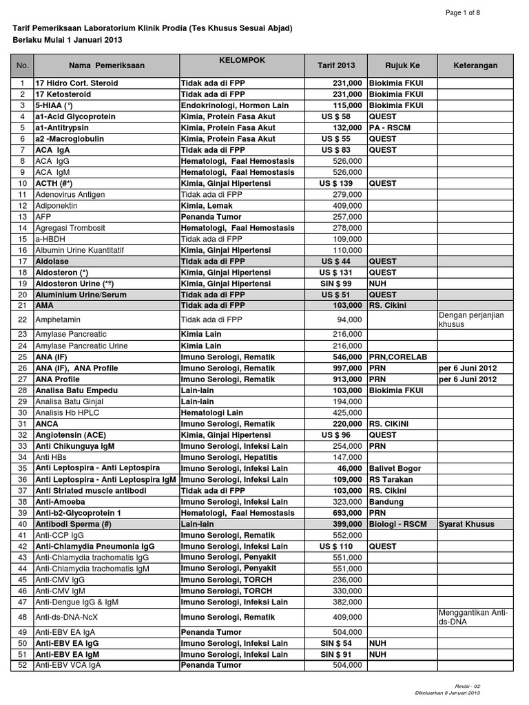 Daftar Tarif Th. 2013 Rev. 02 Lab. Klinik Prodia | PDF