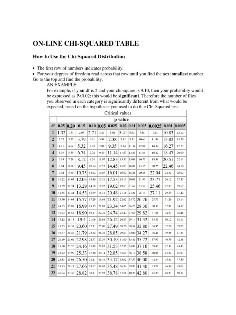 On-Line Chi-Squared Table | PDF | Chi Squared Distribution | Chi ...