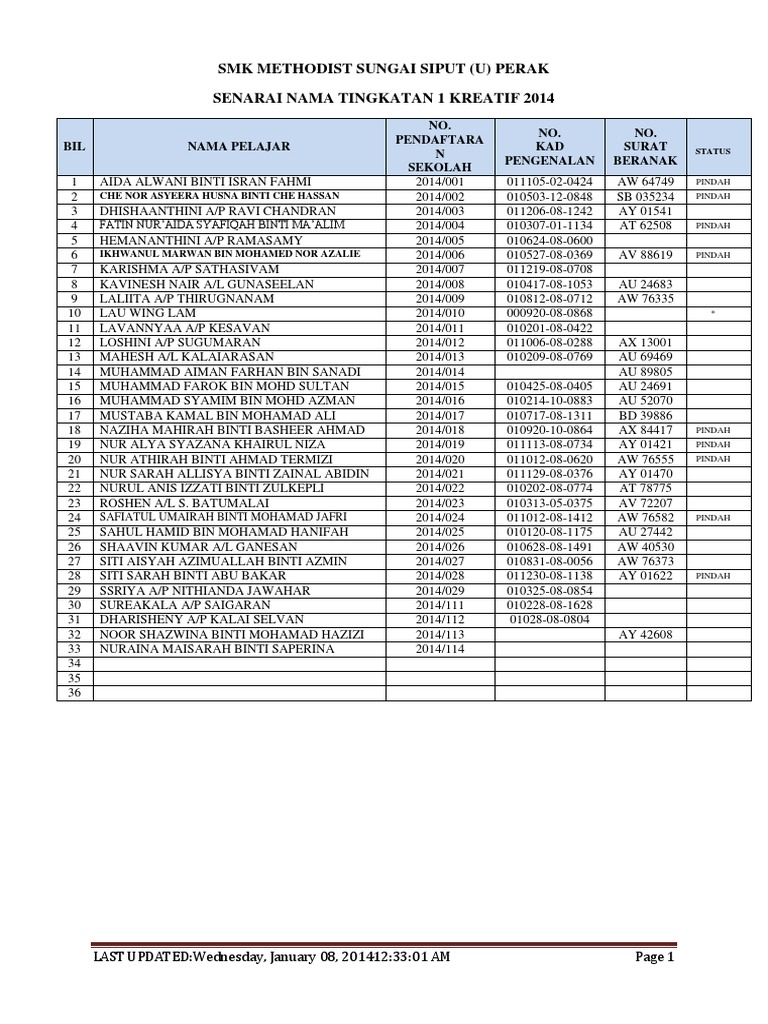 SMK Methodist Sungai Siput (U) Perak Senarai Nama Tingkatan 1 Kreatif ...
