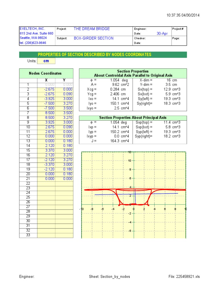 Box-Girder Section Properties and Torsional Constants for Common Structural Sections | PDF ...
