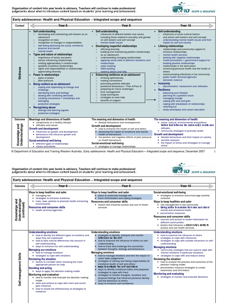 scope and sequence1 | Adolescence | Psychological Resilience