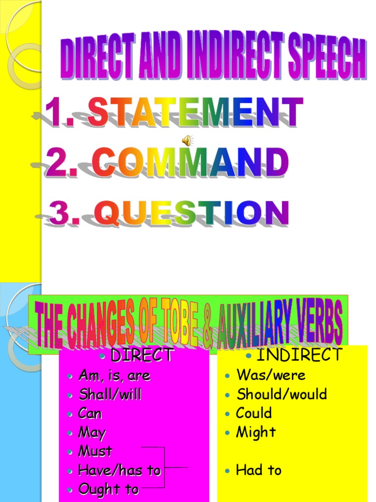 Direct and Indirect Speech Materi | PDF | Linguistic Morphology | Rules