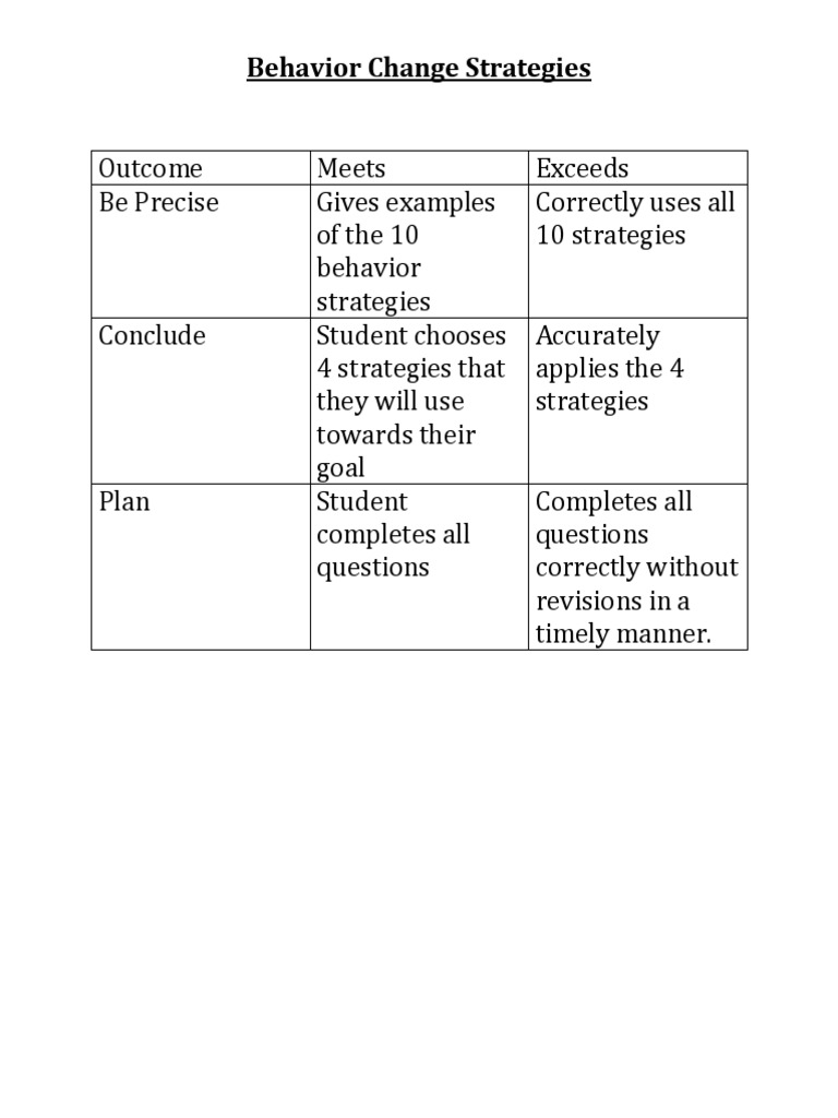 Effective Behavior Change Strategies | PDF | Career & Growth