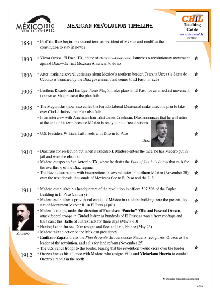 Mexican Revolution Timeline | Mexican Revolution | Politics Of Mexico
