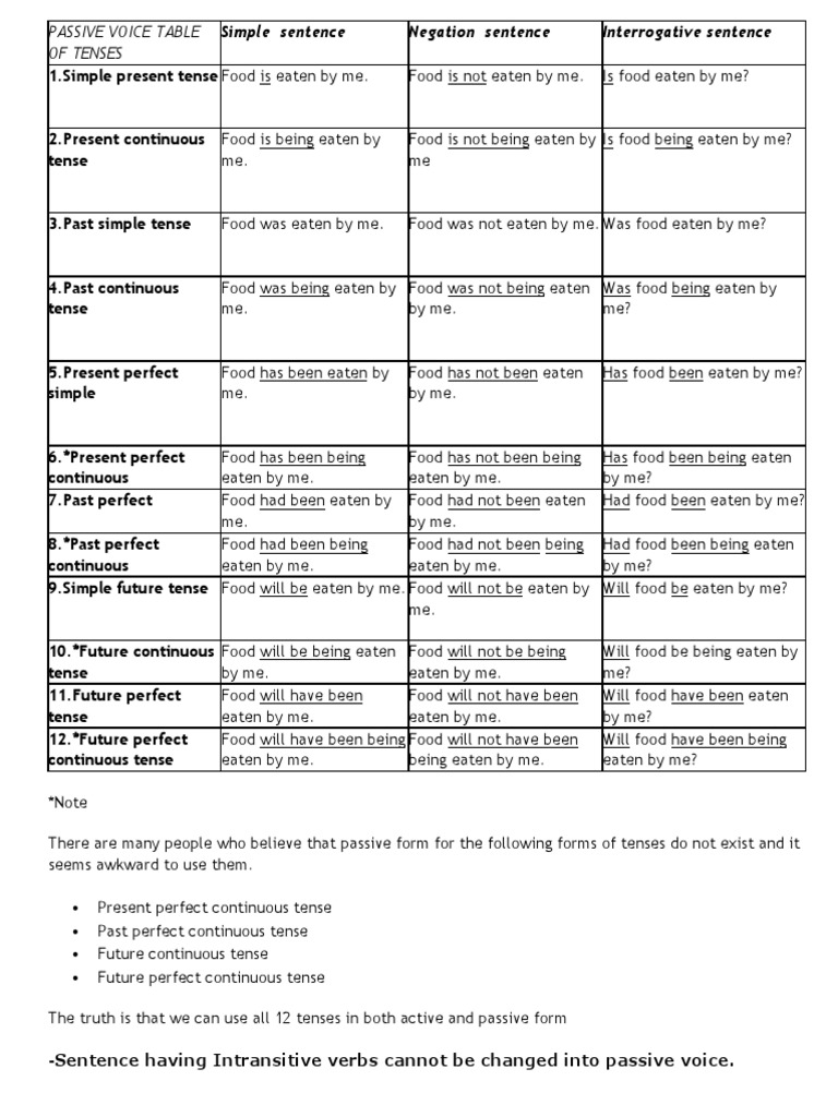 Passive Voice Tenses Overview | PDF | Perfect (Grammar) | Grammatical Tense