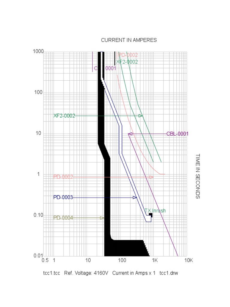 SKM Power Tools | PDF